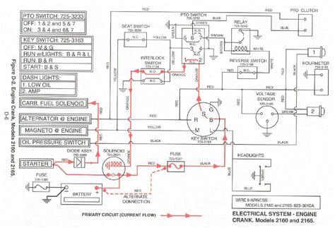 The Ultimate Guide To Understanding The Cub Cadet Electrical Schematic