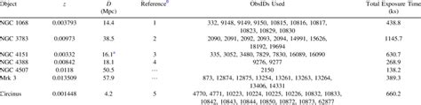 source observation information download scientific diagram