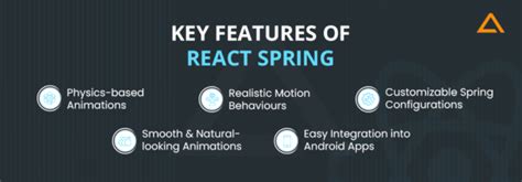 Top 6 React Animation Libraries