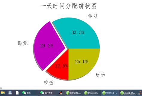 饼图：pie（） Csdn博客