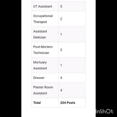 Ticl Nursing Officer Vacancy Out Youtube