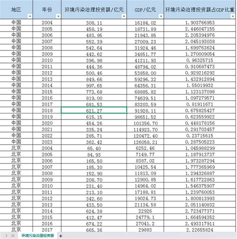 所有数据 众鲤数据网整理优化，社科数据分享平台 众鲤数据网