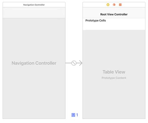 研究 Navigation Bar 的欄位 今天的文章目的是研究navigation Bar的欄位， By Mikewang 彼得潘的 Swift Ios Flutter
