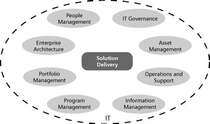 Disciplined Agile Delivery The Foundation For Scaling Agile Cutter Consortium
