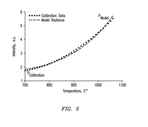 NABL Calibration Service For Temperature Mapping NABL Calibration For