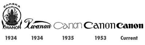 9 Famous Tech Companies Logo Evolution