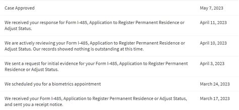 Conditional Gc Approved