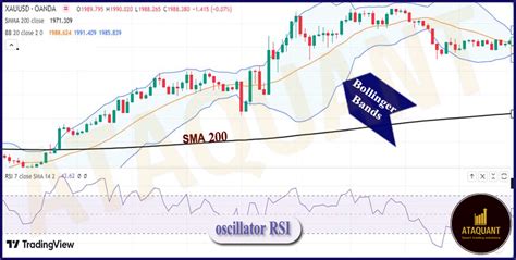 Bollinger Bands Trading Strategy Ataquant Advanced Expert And Indicator Programming For