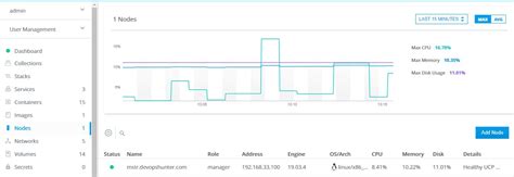 Devops Hunter Docker Enterprise Edition Installation On Centos 7 Plus
