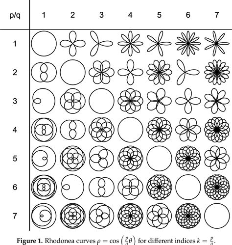 Figure 1 From A Note On The Orthogonality Properties Of The Pseudo Chebyshev Functions