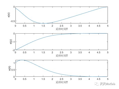 基于模型预测控制的车辆轨迹跟踪问题附matlab代码 阿里云开发者社区