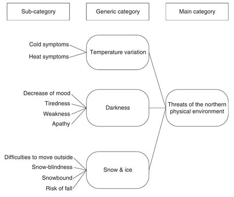 Pdf The Qualitative Content Analysis Process