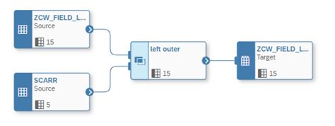 Data Flows In Sap Datasphere Dsp Part1 Introduction Zpartner Gmbh