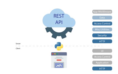 Exploring Python REST API Example A Comprehensive Guide