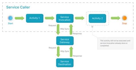 Asynchronous Communication Between Microservices With Apache Kafka Mitrais