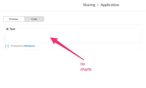Ie 11 Public Dashboard Does Not Render · Issue 5965 · Metabase