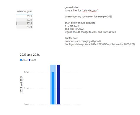 solved dynamic parameters and names microsoft fabric community