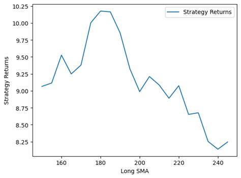 Cryptocurrency Analysis With Python A Beginners Guide To The Simple Moving Average Sma