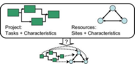 gsd work allocation download scientific diagram