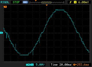 Output Waveform Of Proposed Technique 31 Level MLI See Online Version Download Scientific