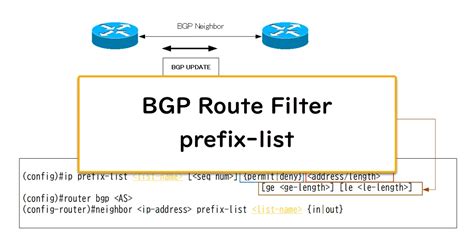 BGP Route Filter Prefix List How The BGP Works N Study