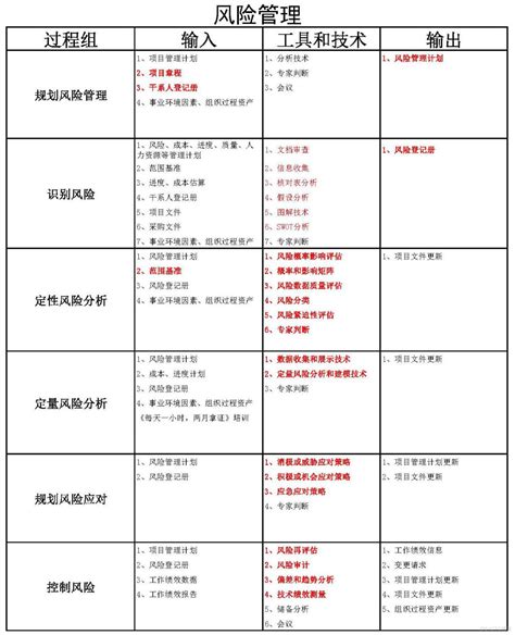 五大过程组十大知识领域（11张图） 51cto博客 Pmp五大过程组十大知识