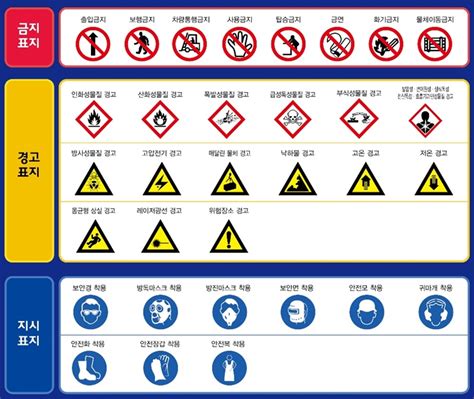 유해물질표시기호 자세히 알아보기 안전보건표지 이미지 네이버 블로그