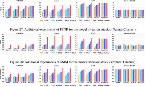 Figure 28 From Defending Against Data Reconstruction Attacks In