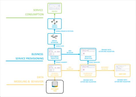 Step By Step Guide Creating Simple Report In Sap Abap