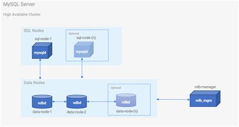 understanding mysql table partitioning types and examples by alex m medium