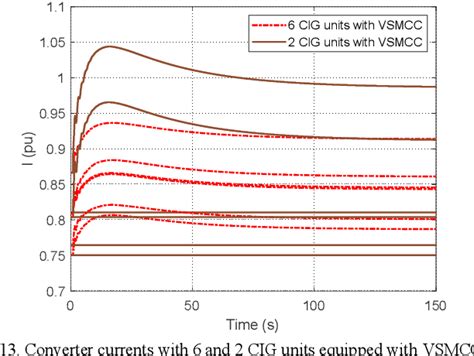 Figure 13 From Tuning Of Grid Forming Converters With A Settings Free Optimization Algorithm To
