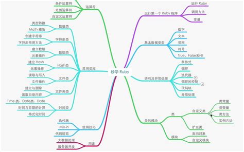 秒学ruby 18课 哔哩哔哩 bilibili