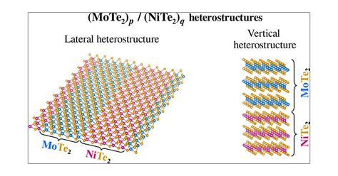 Lateral And Vertical Heterostructures Of Transition Metal Dichalcogenides The Journal Of