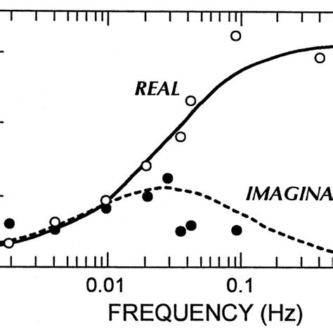 Typical Example Of The Surface Relaxation Spectrum Obtained For The