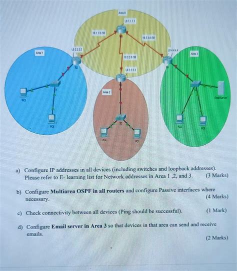 Solved A Configure Ip Addresses In All Devices Including