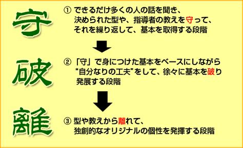 守破離しゅはりが基本 せんちえせんちえ思考とは