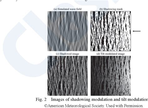 Figure 1 From Estimation And Use Of Wave Information For Ship
