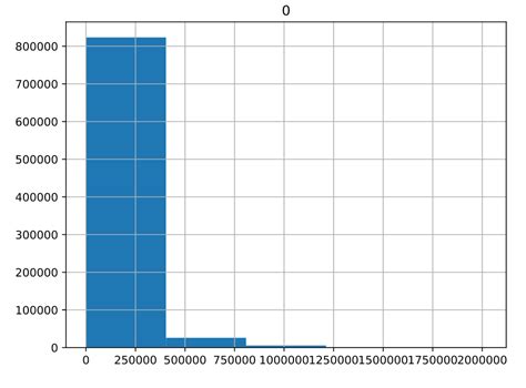 Python How To Ensure Even Spacing Between Labels On X Axis Of Matplotlib Graph Stack Overflow
