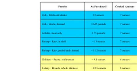 Lean Shrinkage Chart For Seafood Fish Lobster And Shrimp