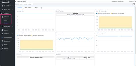 integrate istio and apache skywalking for unified observability