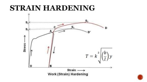Strain Hardening Pptx Geology Science