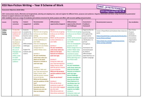 Year 9 Non Fiction Writing Scheme Of Work Document Uk