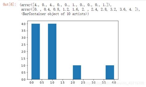 Python Mesa包教程 Csdn博客 Python Mesa包教程 Csdn博客