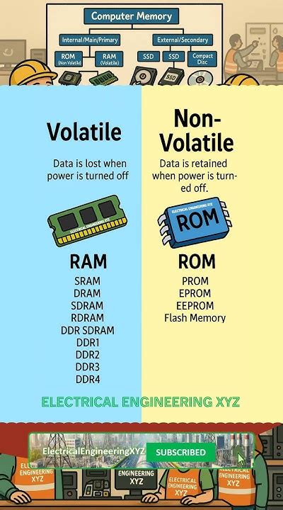 Volatile Vs Non Volatile Memory Difference Between Volatile And Non