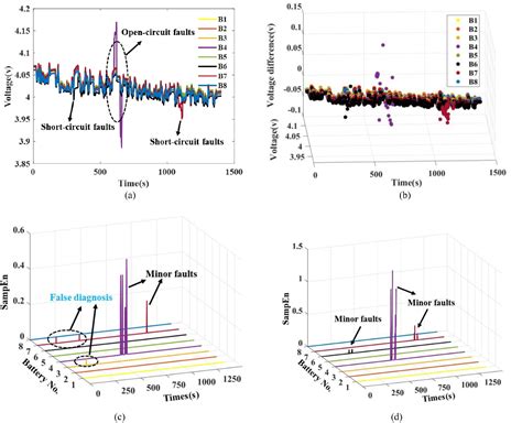 Figure 5 From A Precise Minor Fault Diagnosis Method For Lithium Ion