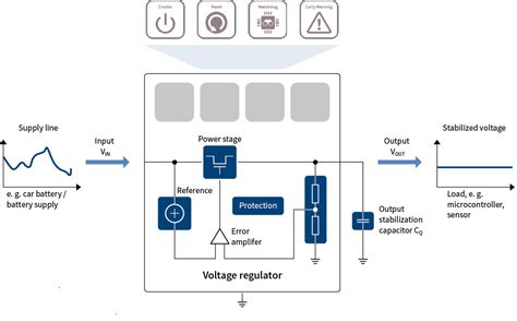 Switching Regulator Schematic