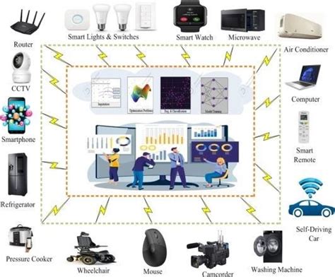 Dynamic Pricing Strategies Using Reinforcement Learning Meritshot