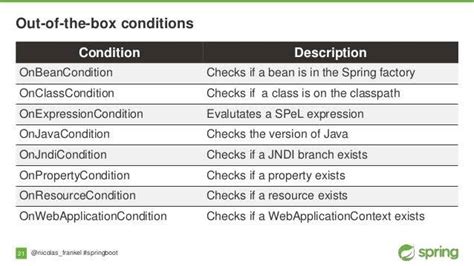 How Spring Boot Application Works Internally