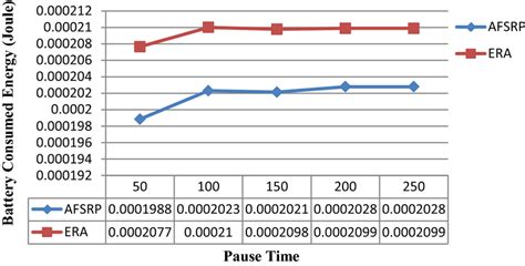 Average Network Power Consumption Download Scientific Diagram