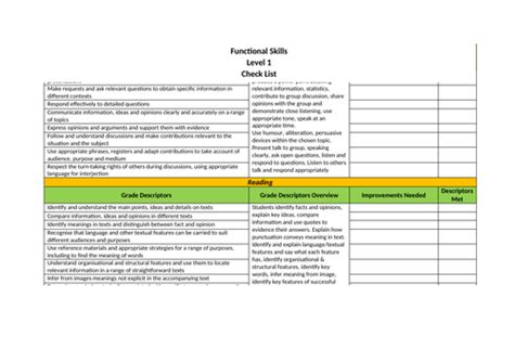 English Functional Skills Level 1 Progress Checker Teaching Resources